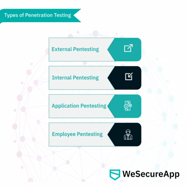 Top Penetration Testing Companies in India - WeSecureApp :: Simplifying