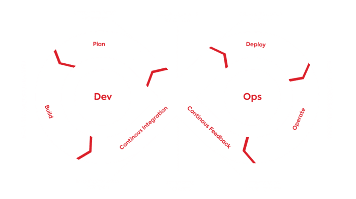 DevSecOps Solutions - WeSecureApp :: Simplifying Enterprise Security!