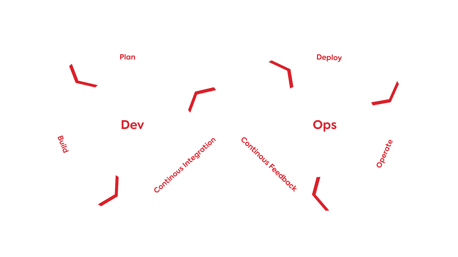 DevSecOps Solutions - WeSecureApp :: Simplifying Enterprise Security!