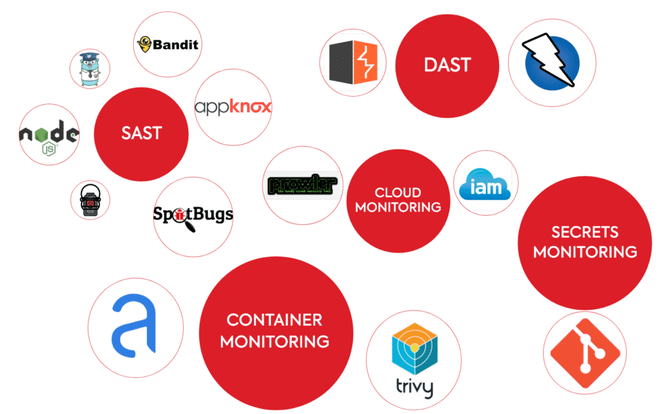 DevSecOps Solutions - WeSecureApp :: Simplifying Enterprise Security!