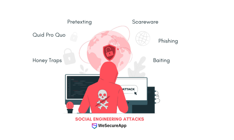 Social Engineering Attacks - Manipulating Your Thoughts To Fall In Trap