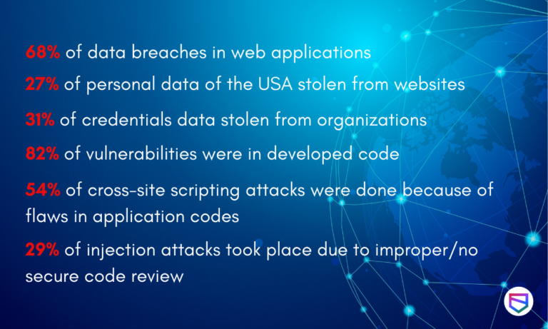 Secure Code Review Services - A New Pace in Cybersecurity