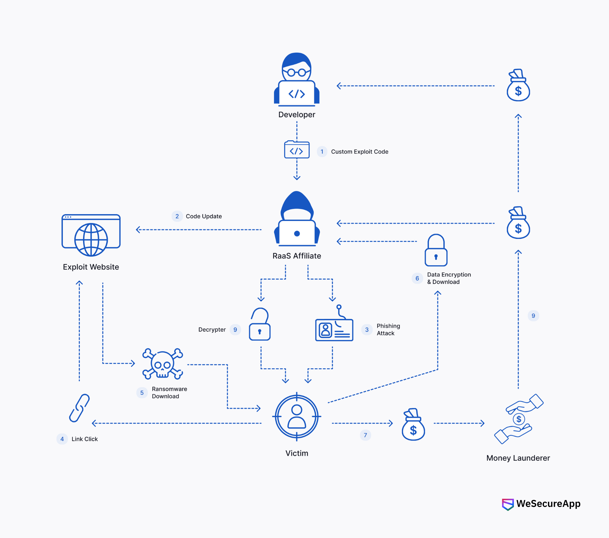 Ransomware as a Service – The Trending Business Model for Attacks ...