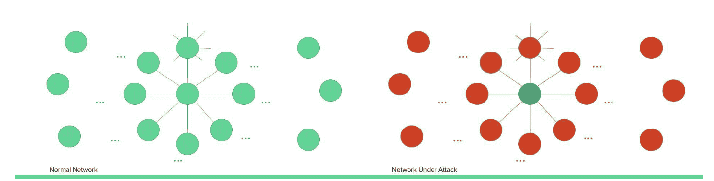 Attacks on Blockchain - Security Boulevard