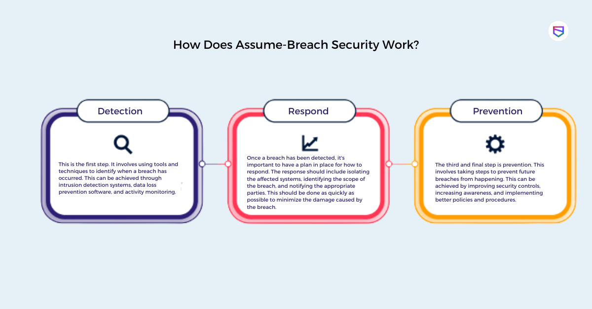 It’s Time to Adopt an “Assume-breach” Mindset - Security Boulevard