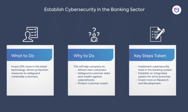 Implementing a Cybersecurity Strategy in Banking Sector - WeSecureApp