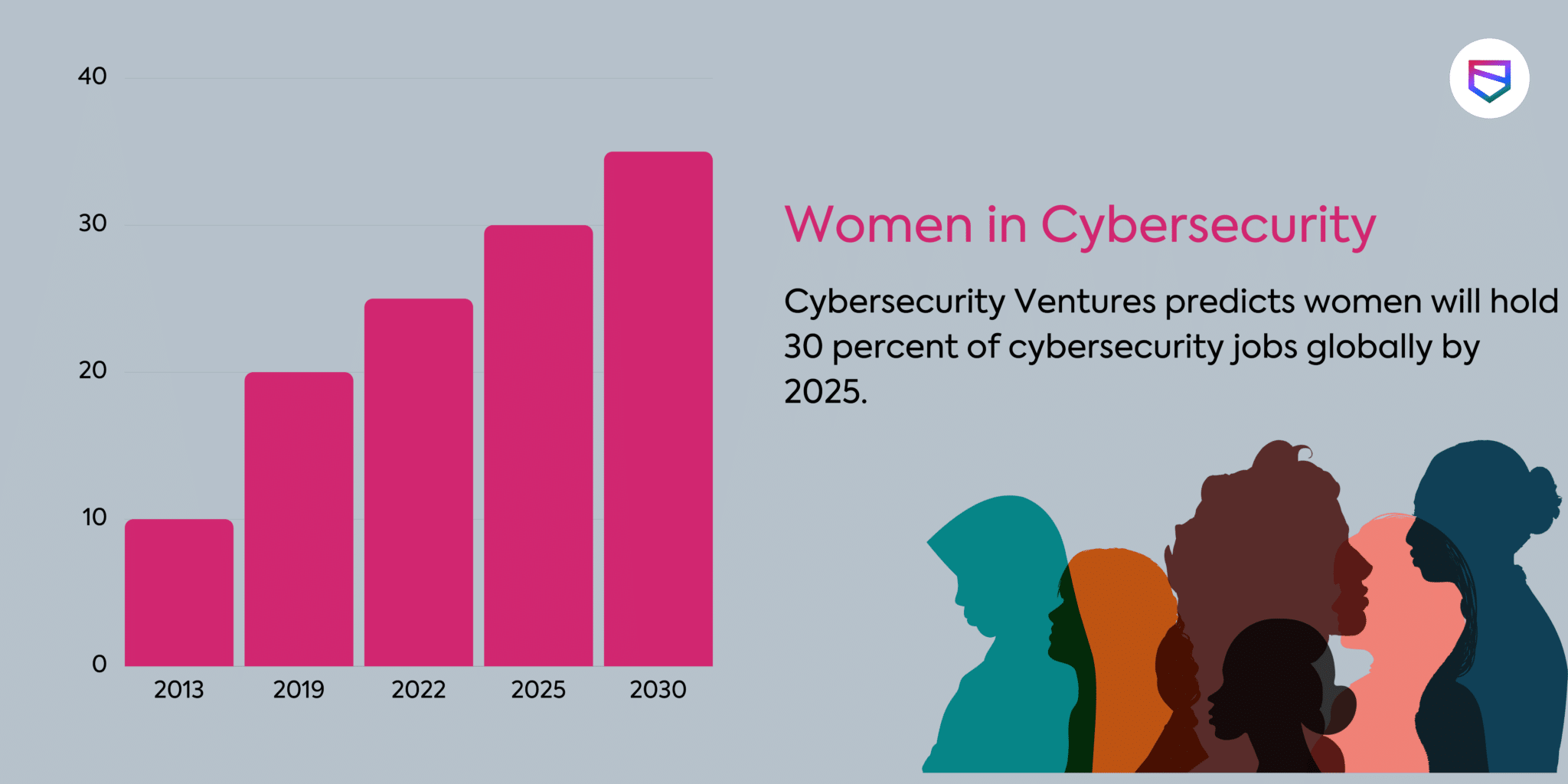 Empowering Women in Cybersecurity: Breaking Through Barriers and ...