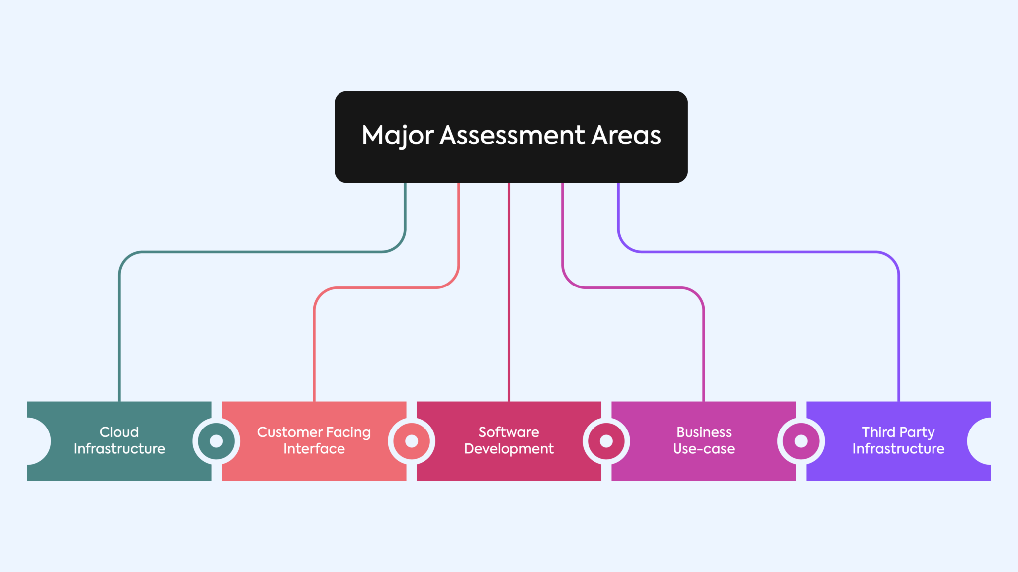 Cyber Security Maturity Assessment Approach for NBFC Sector - Security Boulevard