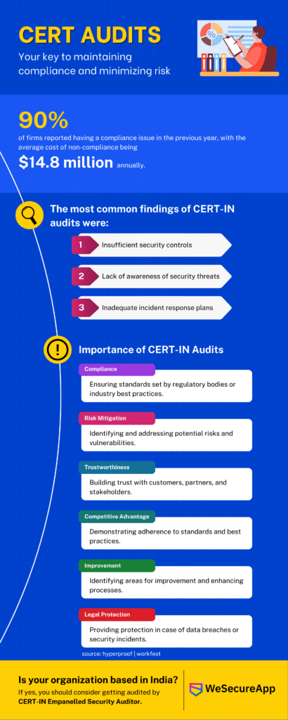 Cert-In Audits: Ensuring Security and Trustworthiness