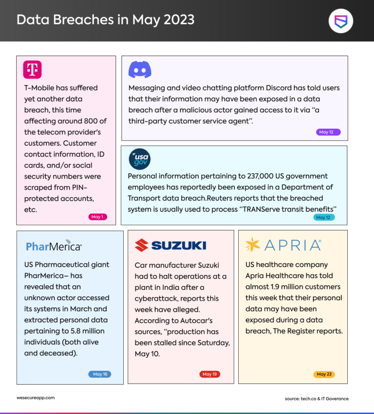 Data Breaches in May 2023 – Infographic - Security Boulevard