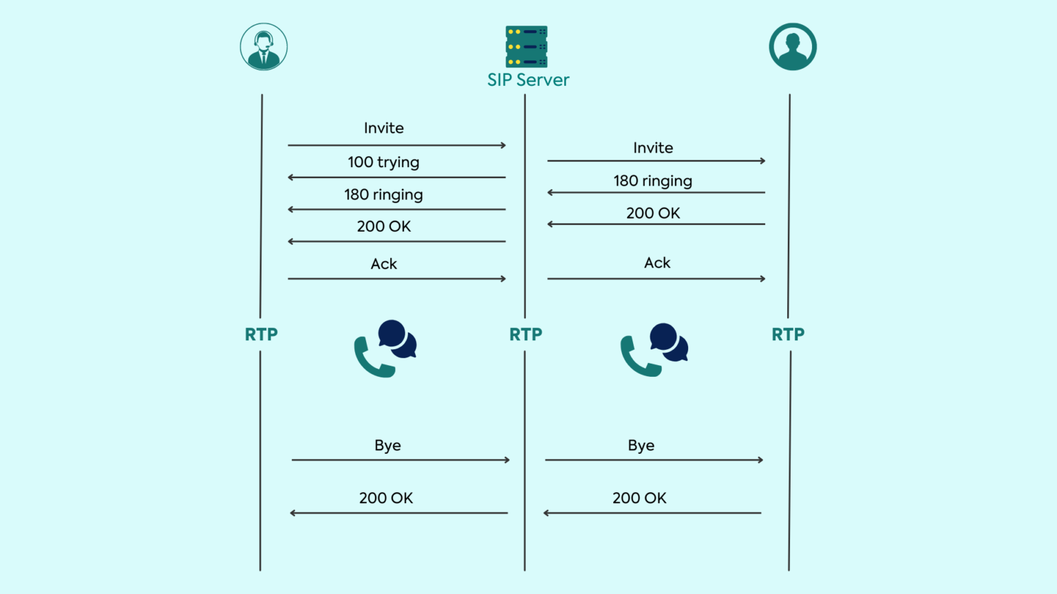 VoIP Services Uncovered: A Guide to Services, Setup, Recon