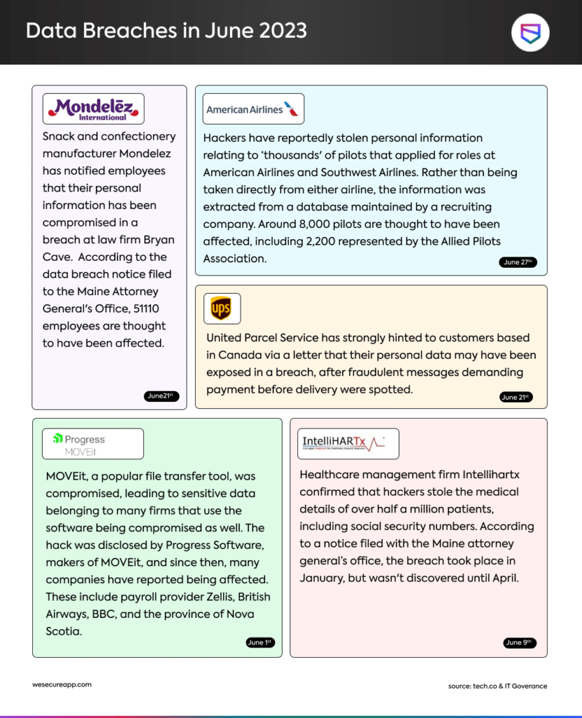 Data Breaches in June 2023 – Infographic - Security Boulevard