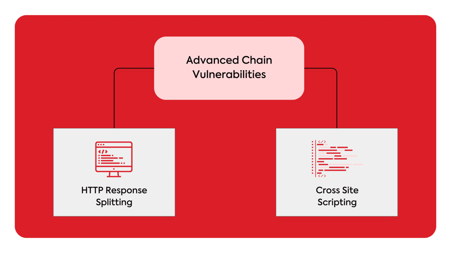 Understanding Crlf Injection A Web App Vulnerability And Mitigation