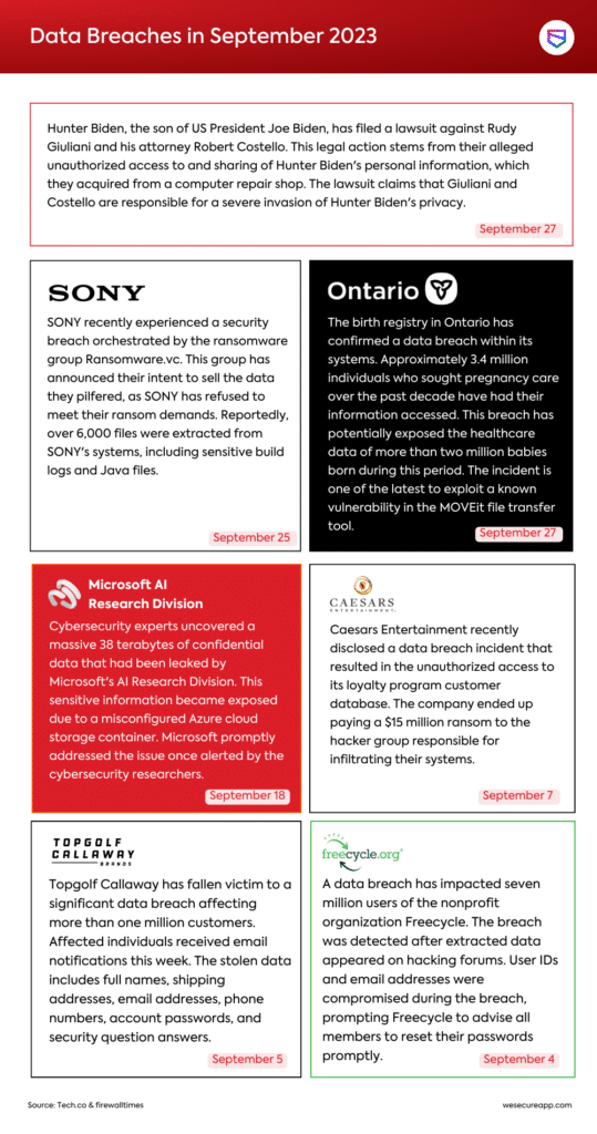 Data Breaches in September 2023 – Infographic - Security Boulevard