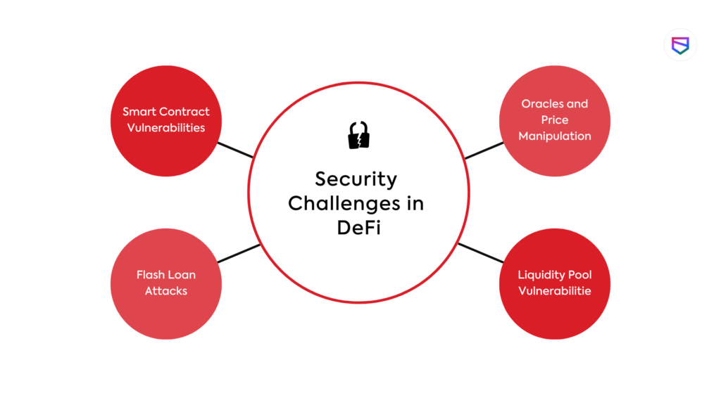 Security and Safety of Decentralized Finance (DeFi) Platforms Security and Safety of Decentralized Finance (DeFi) Platforms