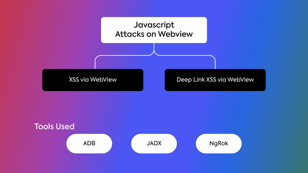 Execution of Arbitrary JavaScript in Android App - WeSecureApp