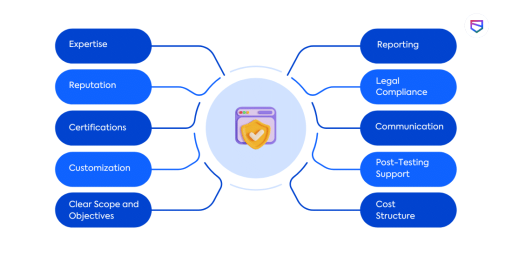 Penetration Testing for Startups and Small Businesses - Security Boulevard