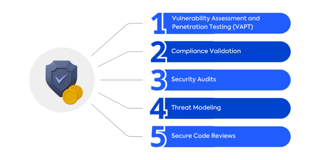 Penetration and Security Testing for BFSI Companies