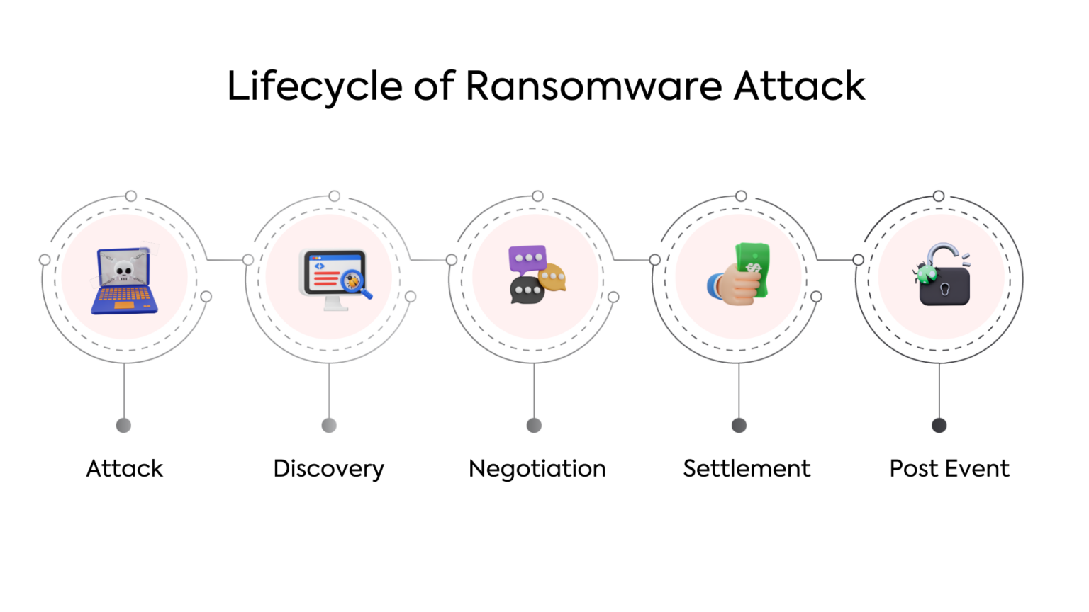 Ransomware Simulation - WeSecureApp