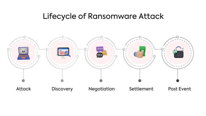 Ransomware Simulation - WeSecureApp