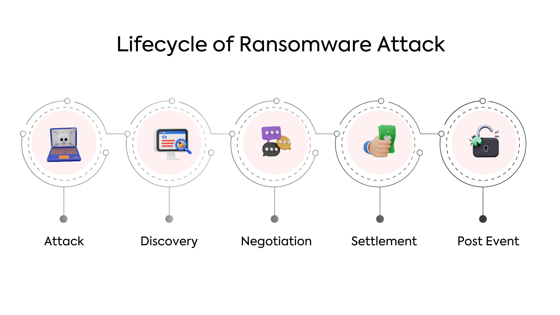 Ransomware Simulation - WeSecureApp