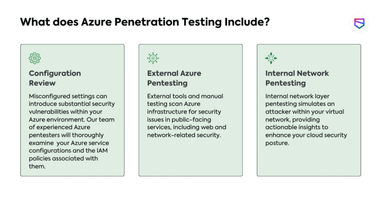 Azure Pentesting Cloud Security Audits Microsoft