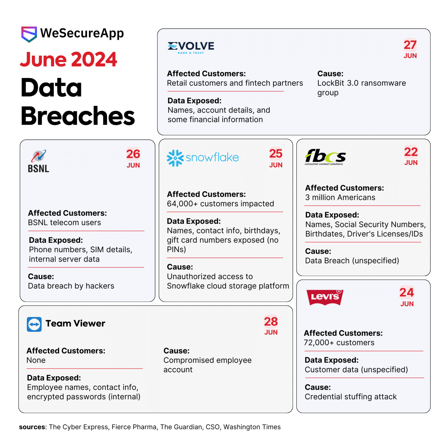 Data Breaches in June 2024 – Infographic - Security Boulevard Data Breaches in June 2024 – Infographic - Security Boulevard